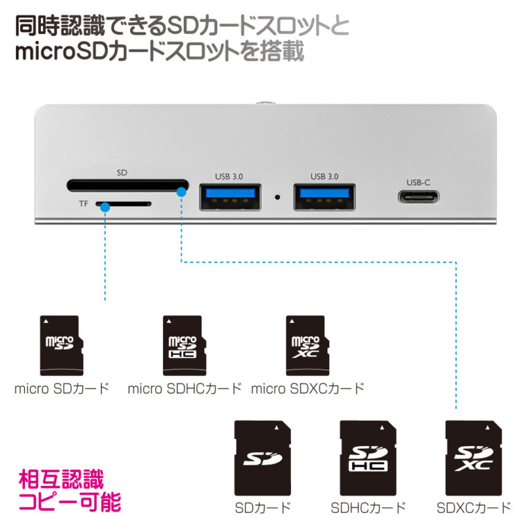 クランプ固定式 カードリーダ搭載USB3.2 Gen1 3ポートハブ FUSB-CH3501 – freedom